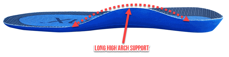 Orthotic Insoles for Plantar Fasciitis - Arch support and Cushioned ...
