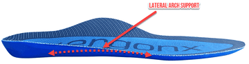 Orthotic Insoles for Plantar Fasciitis - Arch support and Cushioned ...